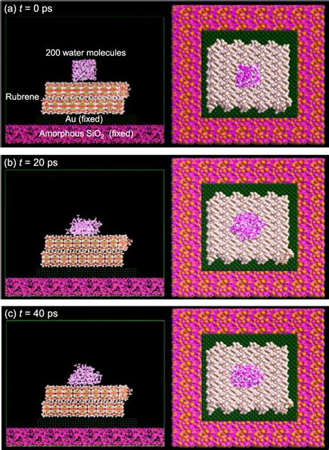 Md Simulation Of Water Diffusion On A Rubreneauamorphous Sio 2 Stack