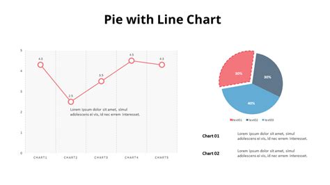 Exploded Pie And Line Chart
