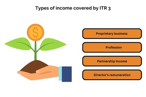 Key Differences Between Itr 1 And Itr 3 Which One Should You File Intellecto Filings