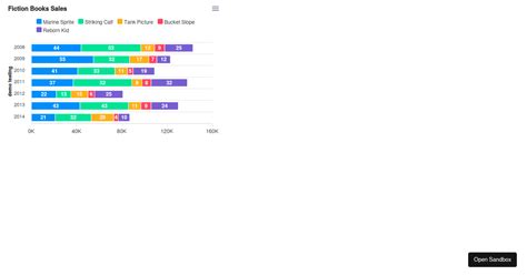Apexchart React Datetime Stacked Forked Codesandbox
