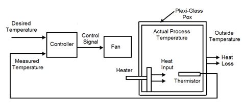 Block Diagram Heat System Ih Cooking Heater