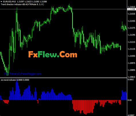 Period Separator Indicator Mt4 Forex Free Download Forex Indicators And Eas Forex Strategies