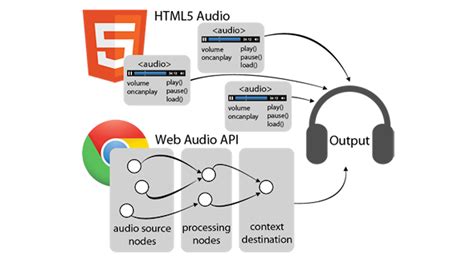 Web Audio Api Ux Republic