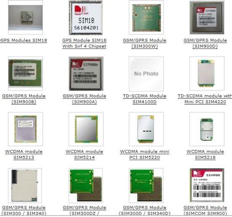 SIMCOM GSM GPRS Module At Best Price In Bhopal ID Greenmax Systems