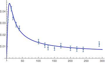 Plotting Changing Error Bars Color Mathematica Stack Exchange