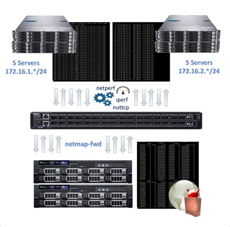 Nasa Sc16 Building Cost Effective 100 Gbps Firewalls For Hpc