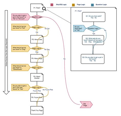 Tips For Building Efficient Survey Logic SurveyGizmo Help Tips For Building Efficient Survey Logic SurveyGizmo Help