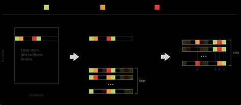 User Based Collaborative Filtering 8 Download Scientific Diagram