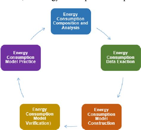 Figure 1 From Application Of Energy Consumption Model And Energy