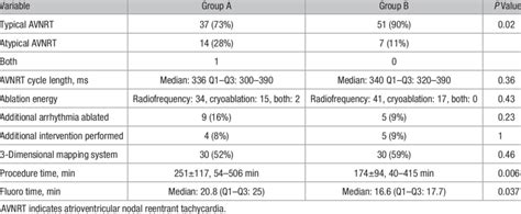 electrophysiological findings and procedural data download scientific