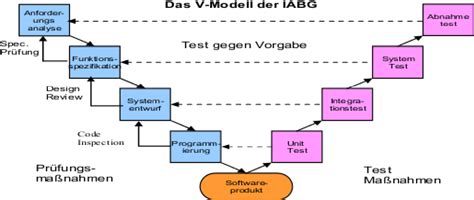 What Is Difference Between Qa And Qe