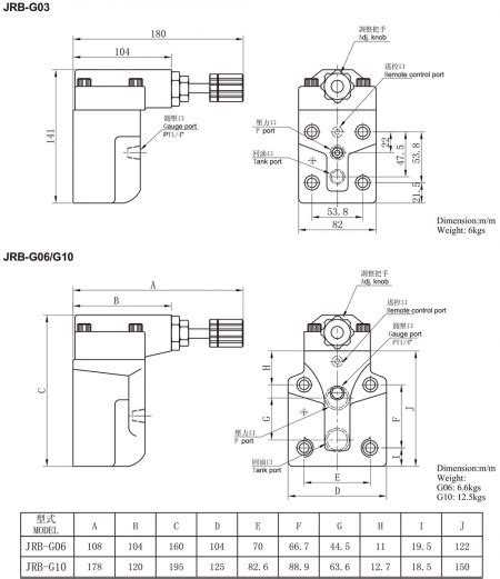 รีลีฟวาล์วที่ดำเนินการโดยนักบิน ผู้ผลิตวาล์วและปั๊มไฮดรอลิกน้ำมัน
