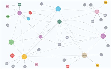 Graphcommit A Knowledge Graph For An Msp