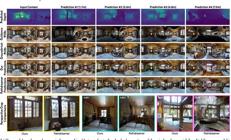 figure 11 from simple and effective synthesis of indoor 3d scenes