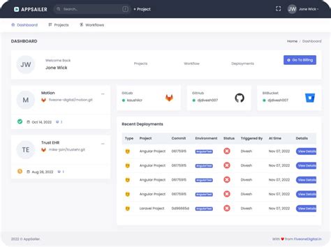 how to deploy projects via appsailer r appsailer