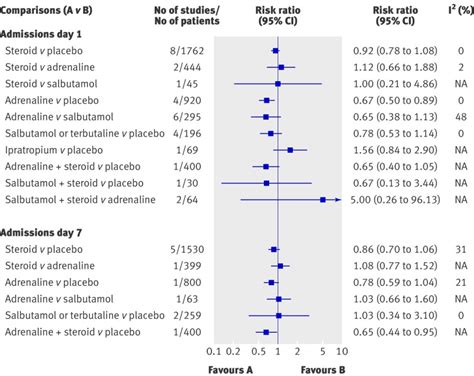 Steroids And Bronchodilators For Acute Bronchiolitis In The First Two Years Of Life Systematic