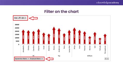 How To Create A Pivot Chart In Excel A Complete Guide