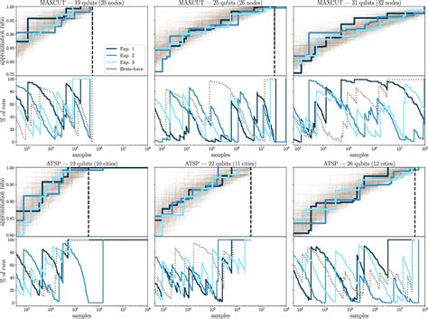 figure 1 from performance analysis of a filtering variational quantum algorithm semantic scholar
