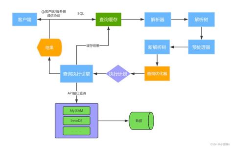 Mysql集群如何实现高可用性？揭秘主备复制原理！ 世外云文章资讯