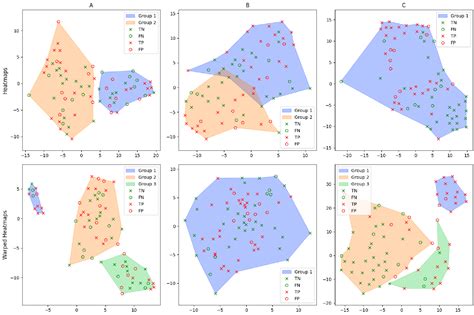 논문 리뷰 Identifying Alzheimers Disease Prediction Strategies Of Convolutional Neural Network