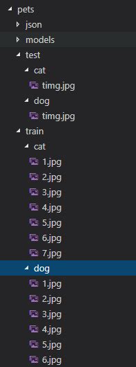 UnboundLocalError Local Variable Outs Referenced Before Assignment Issue
