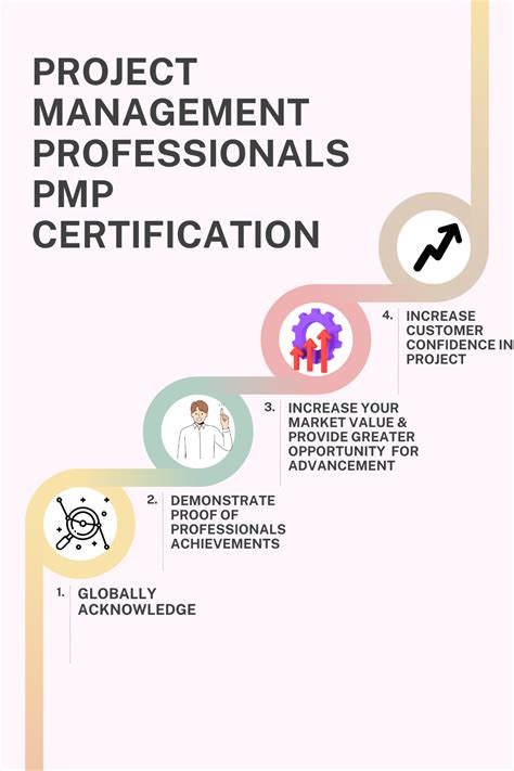 “navigating The Path To Success A Guide To Pmp Certification” By Akansha Medium