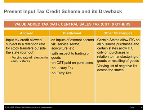 Gst Input Tax Credit Itc Utilization In Sap Pdf