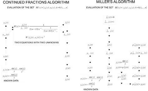 continued fractions and miller s algorithm flowcharts download