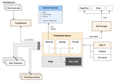 Prometheus Part 1 Zak Hassan Notes