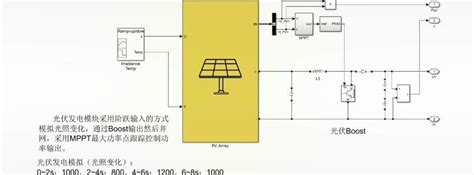 Matlab Simulink光伏混合储能的vsg构网型系统并网仿真 构网型储能系统由光伏模块进行发 储能虚拟同步matlab仿真 Csdn博客