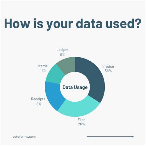 Octoforms Data Usage