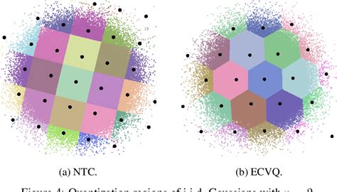 Approaching Rate Distortion Limits In Neural Compression With Lattice Transform Coding Paper