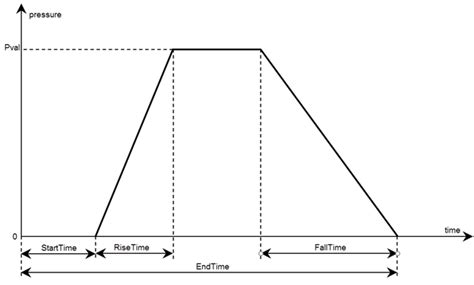 structuralboundaryload to be removed specify boundary loads for