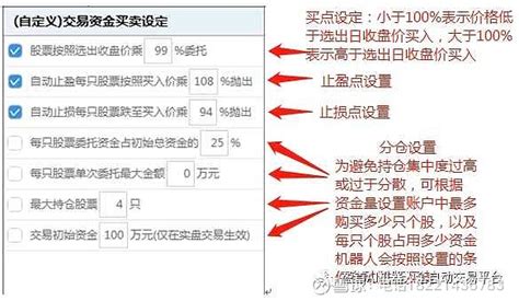 如何利用ai炒股机器人全自动交易系统代替人工盯盘手工交易 众所周知，a股的参与者，绝大部多数都是个人散户，参与者的性质就决定了绝大部分参与者都