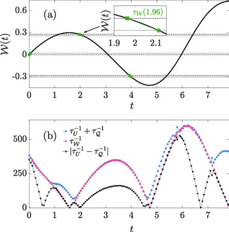 Demonstration Of First Law Of Intrinsic Stochastic Thermodynamic Download Scientific Diagram