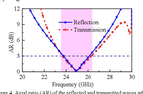 Figure 1 From Design Of An Electromagnetic Metasurface With Controllable Polarization And