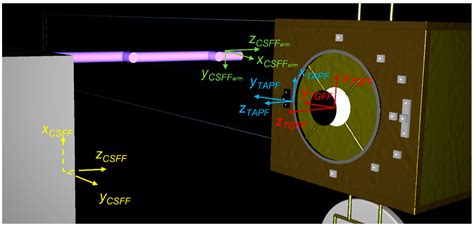 Remote Sensing Free Full Text Monocular Based Pose Estimation Based On Fiducial Markers For