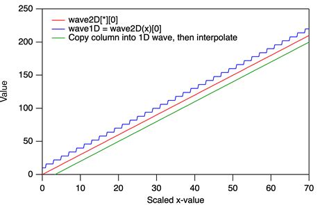 Creating A Wave Reference To One Column Of A Matrix Igor Pro By Wavemetrics