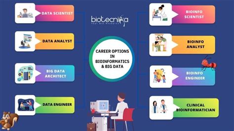 Biotecnika On Linkedin Bioinformatics Training Internship Biology Lifescience