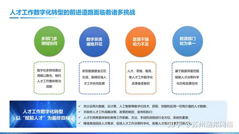 人才数智大脑解决方案1 2 N体系 知乎