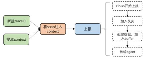 Opentelemetry的分布式数据链路跟踪应用——jaeger 知乎 Opentelemetry的分布式数据链路跟踪应用——jaeger 知乎