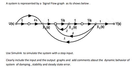 Solved A System Is Represented By A Signal Flow Graph As Its Chegg
