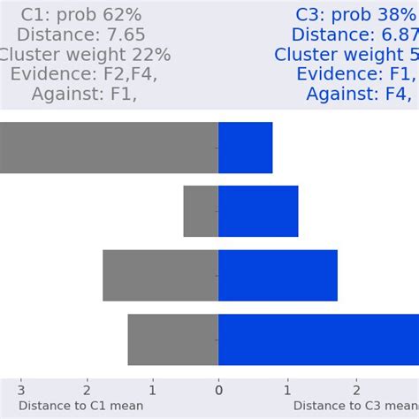 Iris Dataset Iris 1 Local Interpretation Download Scientific Diagram