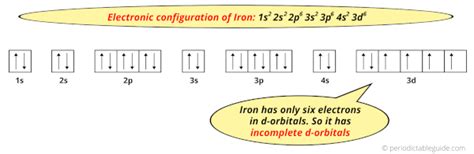Iron Fe Periodic Table Element Information More