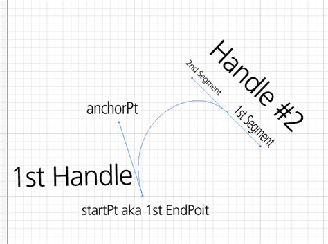 Drawing Bezier Handles Carlos M Icaza