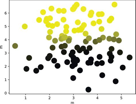 Figure 1 From Improved Soft K Means Clustering Algorithm For Balancing Energy Consumption In