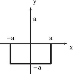 Ap Computer Science A Question Answer And Explanation Crackap