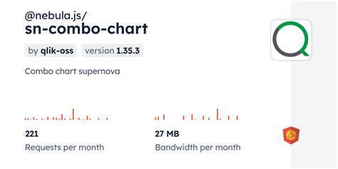 Nebulajssn Combo Chart Cdn By Jsdelivr A Cdn For Npm And Github