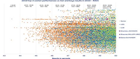 Medicine Science In Sports Exercise