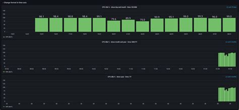 How To Filter Day Moth Year In Axis Bar Gauge Panel Grafana Labs Community Forums